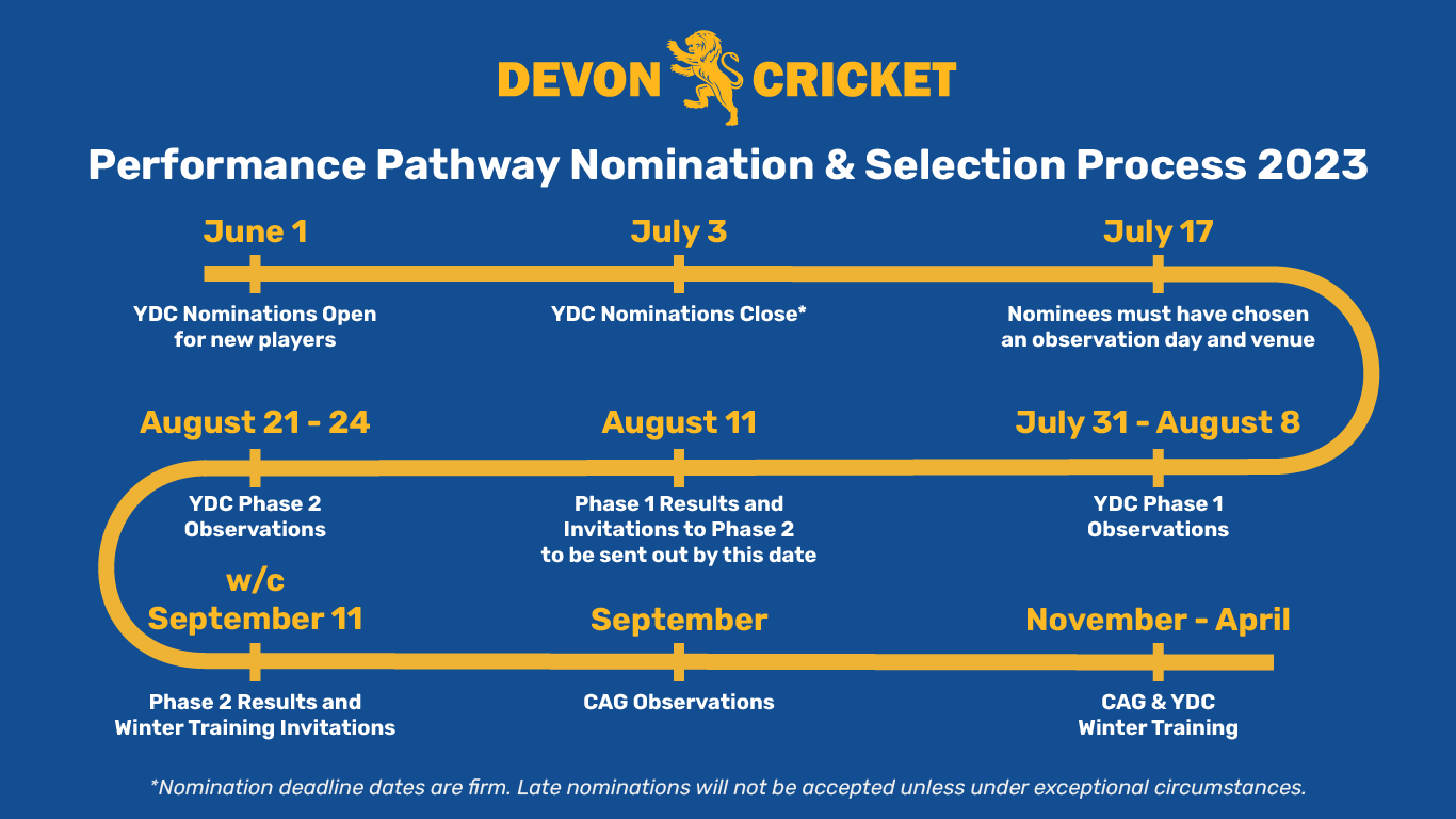 Performance Pathway - Devon Cricket